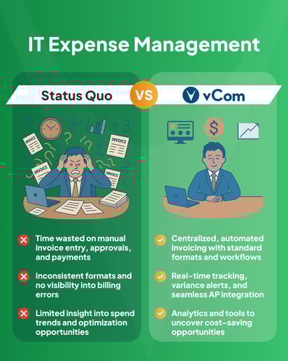 IT Management | vCom